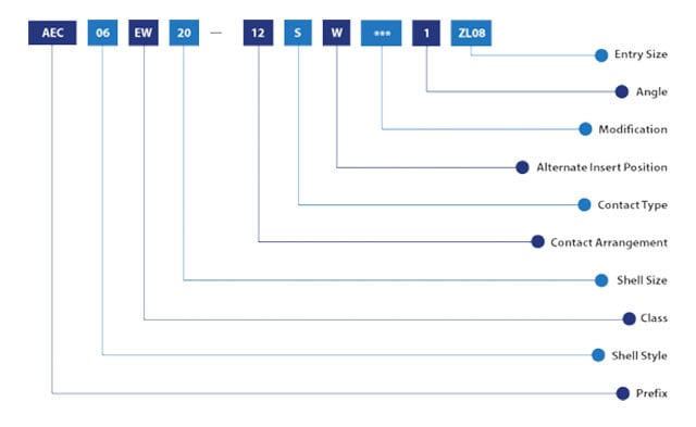 AEC 02 Reverse Bayonet Box Mounting Receptacle | VG95234