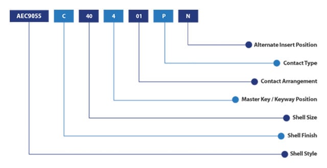 AEC 90557 Cable Receptacle | MS90557 Commercial Ver.