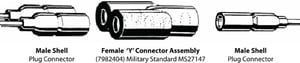 MS27144-1 Connector Kit Male | Amerline Enterprises Co.