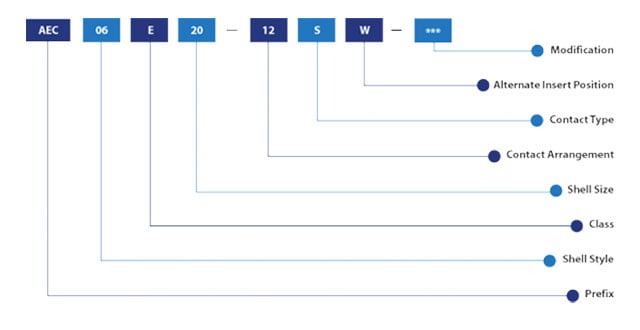AEC 95234 Reverse Bayonet Series - Amerline Enterprises Co.